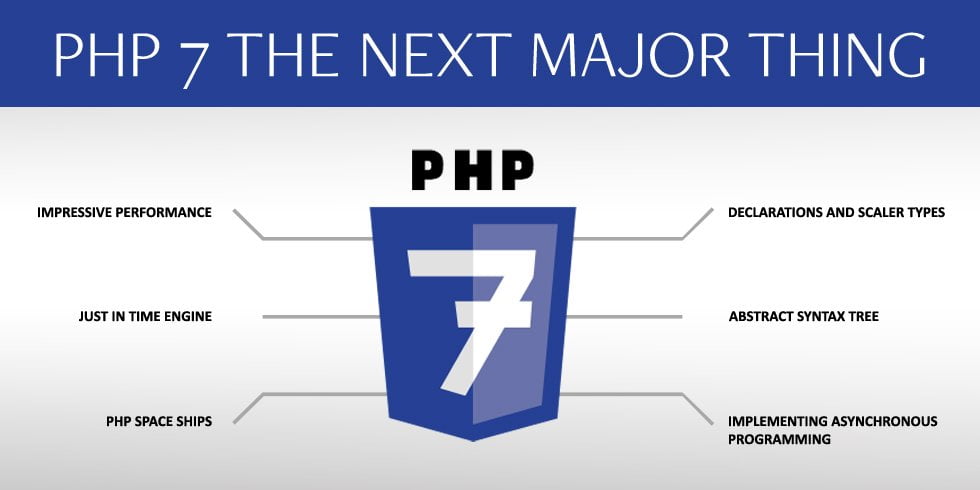 A Quick Look at PHP 7 - New Features and Enhancements